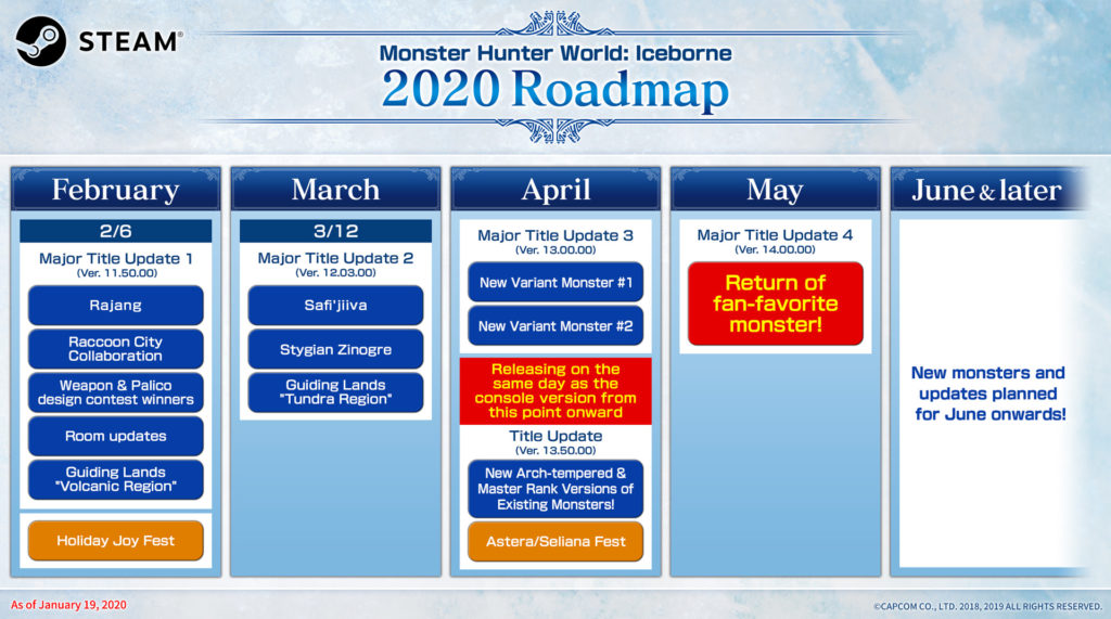 Check Out the Monster Hunter World: Iceborne 2020 Update Roadmap ...